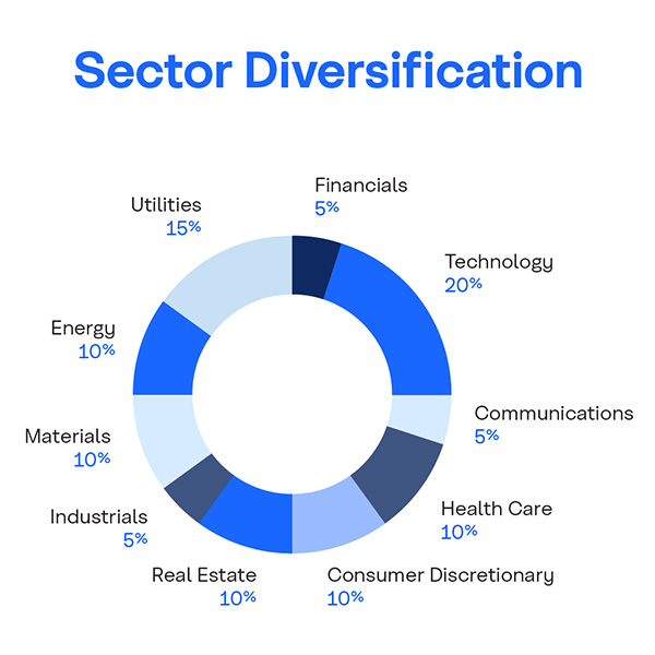 Market-Linked GIC | Coast Capital Savings