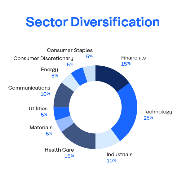 Market-Linked GIC | Coast Capital Savings
